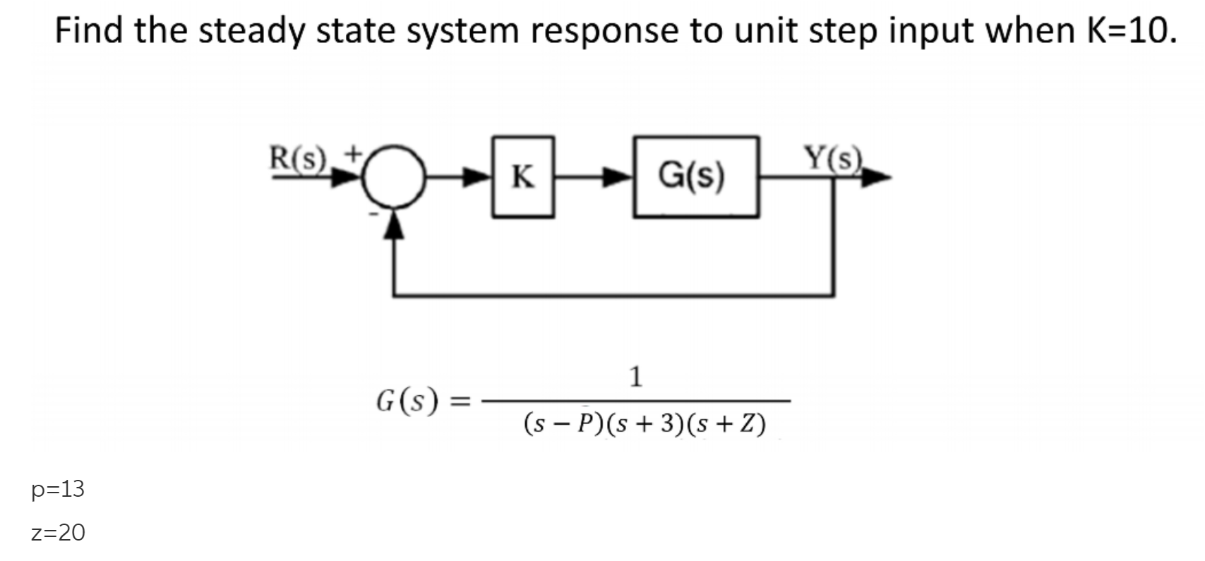 Solved Find the steady state system response to unit step | Chegg.com
