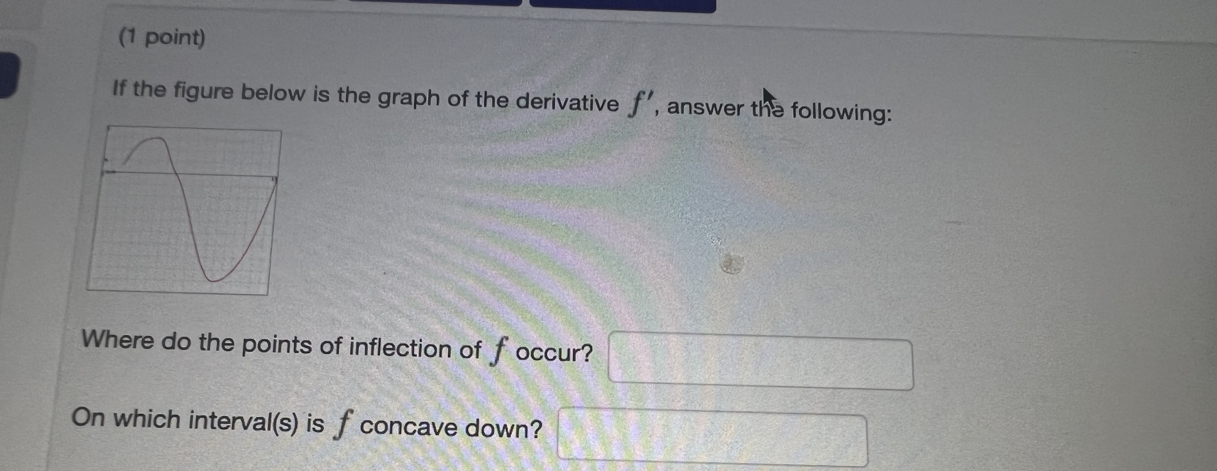 Solved If the figure below is the graph of the derivative | Chegg.com