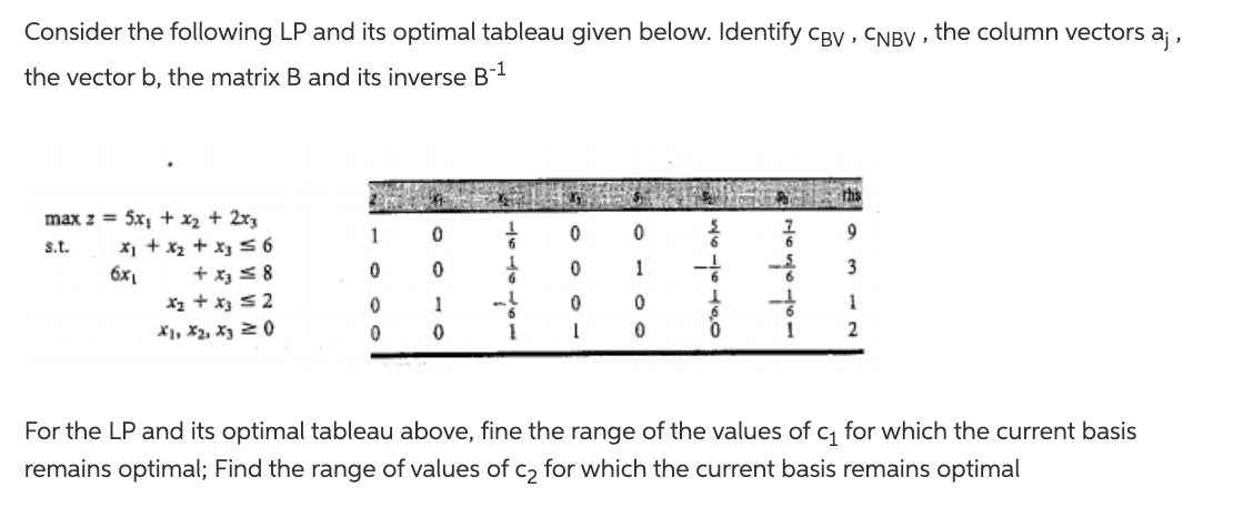 Solved Consider the following LP and its optimal tableau | Chegg.com