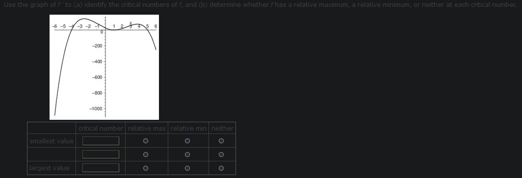Solved Use the graph of f'to (a) identify the critical | Chegg.com