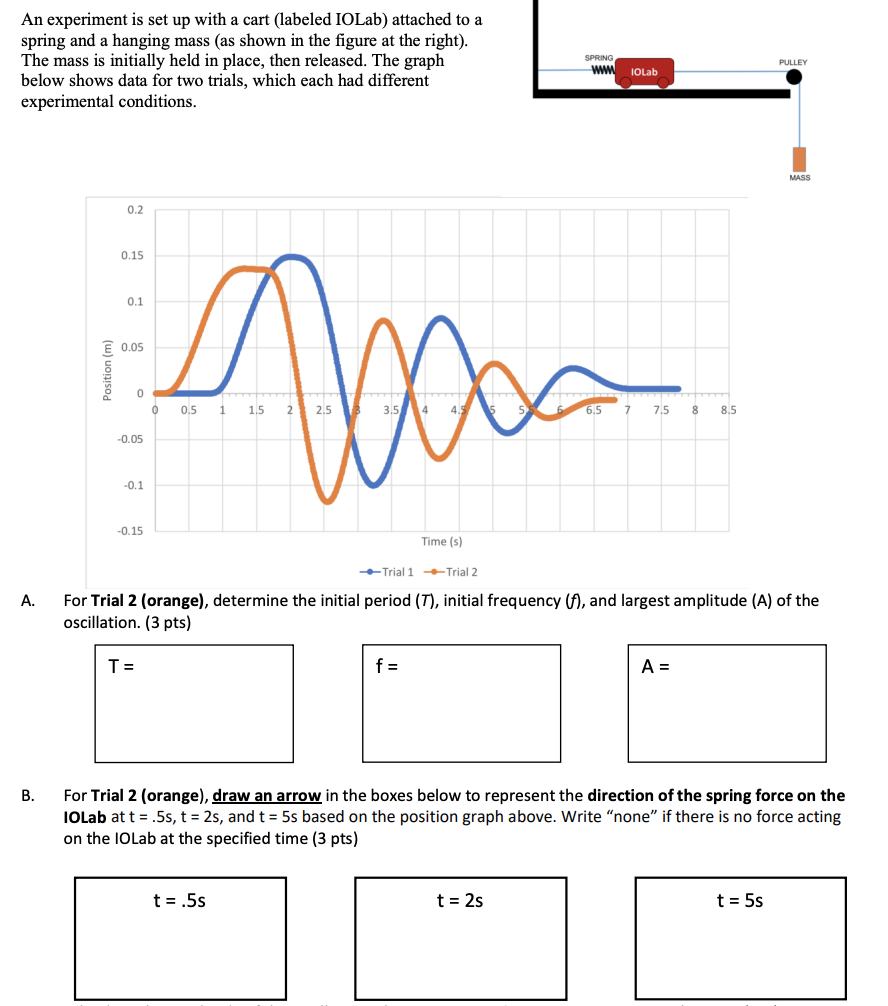 Solved An experiment is set up with a cart (labeled IOLab) | Chegg.com