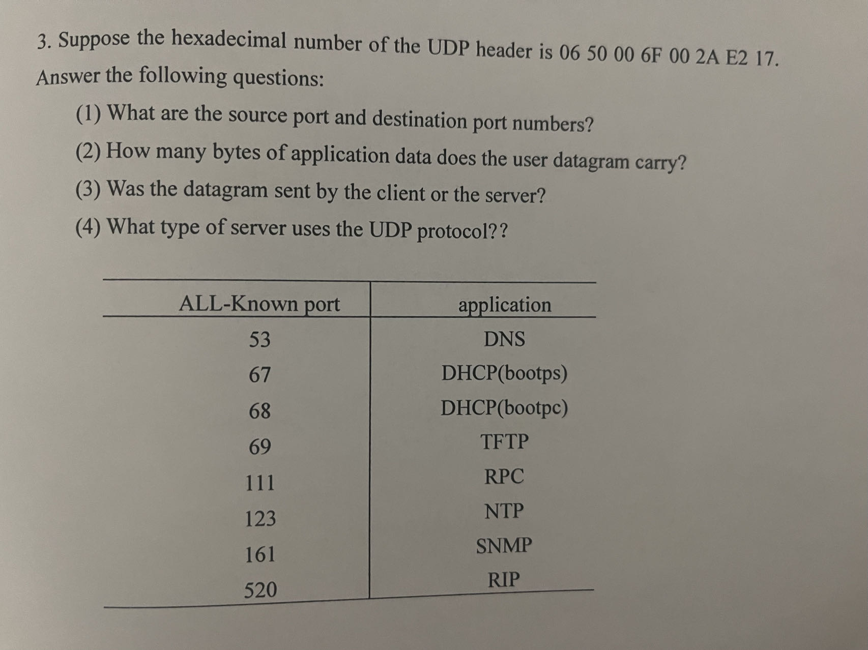 Solved 3. Suppose the hexadecimal number of the UDP header | Chegg.com
