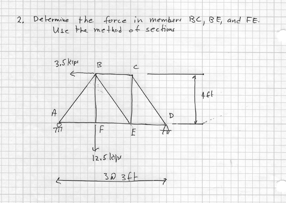 use method of section | Chegg.com