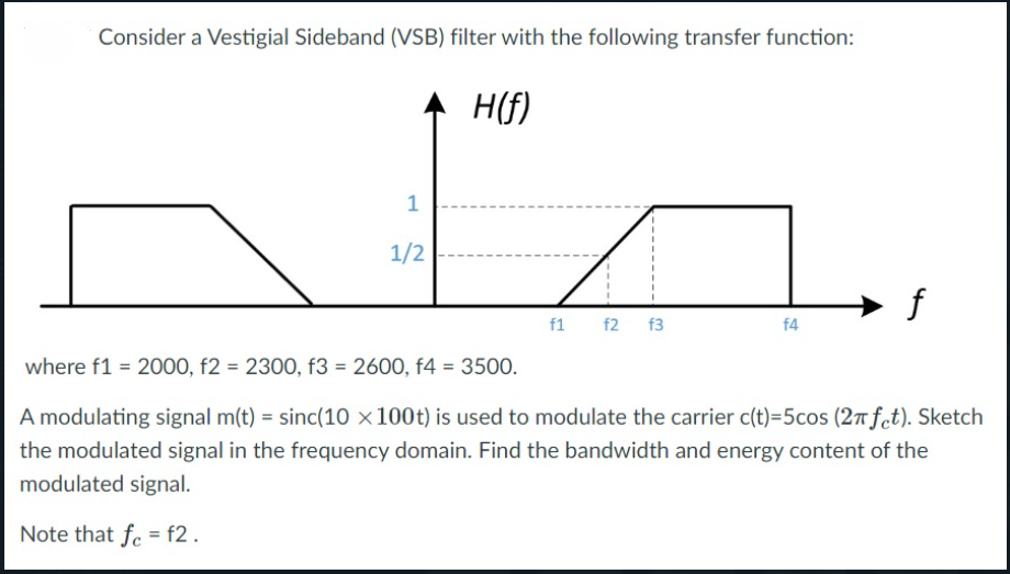 Solved Consider a Vestigial Sideband (VSB) filter with the | Chegg.com
