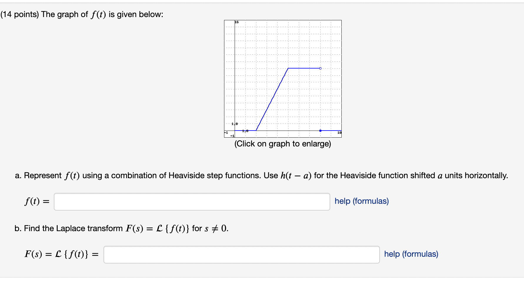 Solved (14 points) The graph of f(t) is given below: a. | Chegg.com
