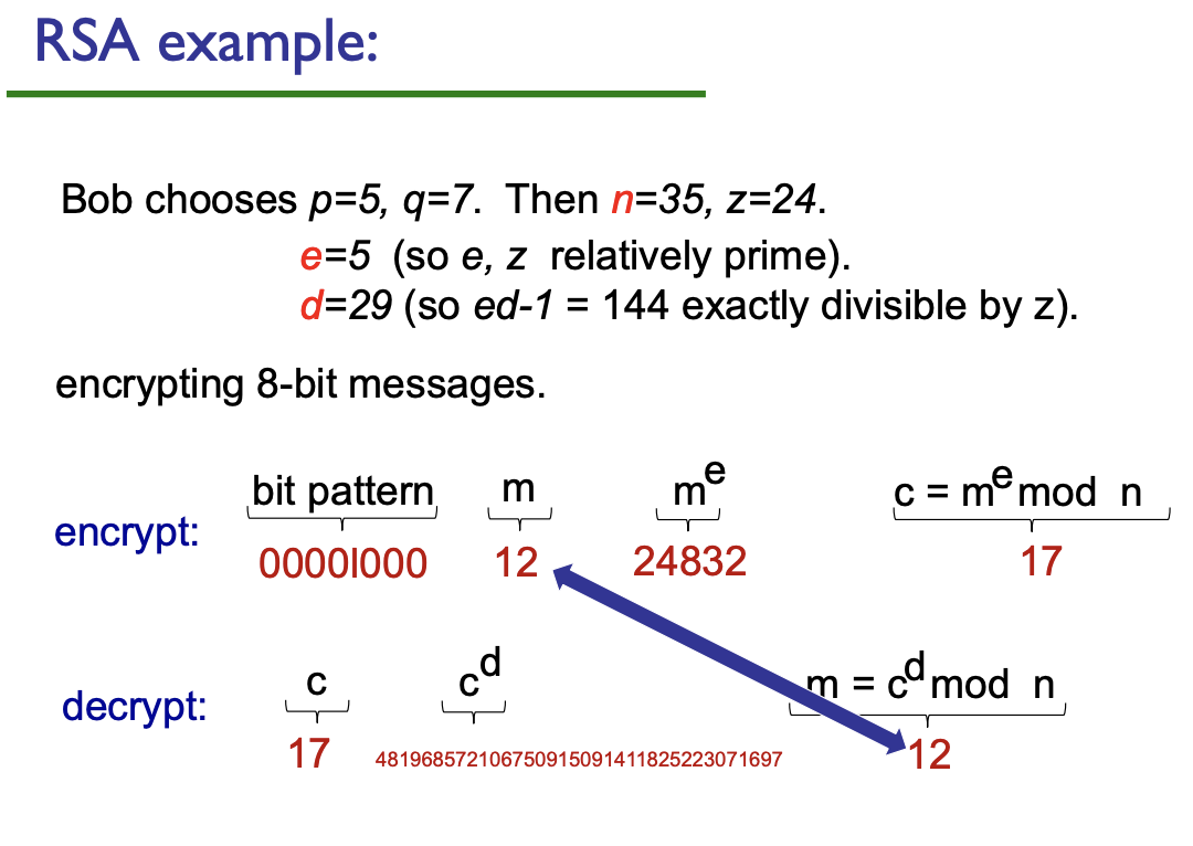 Solved Apply RSA to encode and decode a binary message m = | Chegg.com