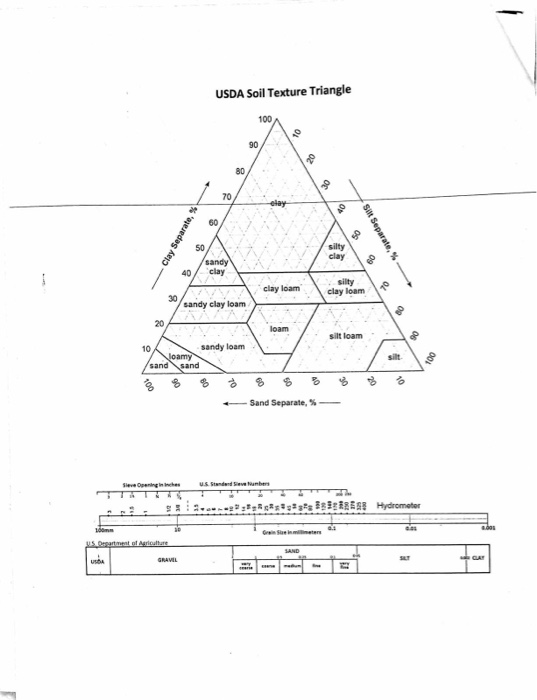 Calculate "Percent of mass retained on each sieve" | Chegg.com