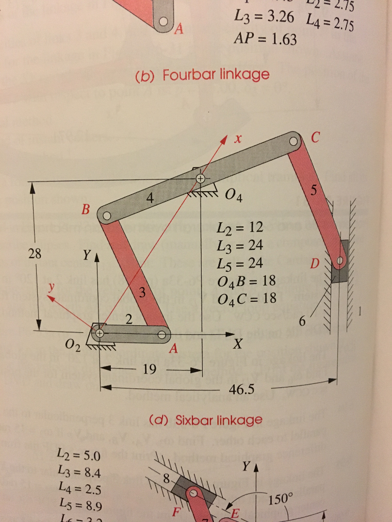 Solved For the six-bar linkage in figure P6-33(d), locate | Chegg.com