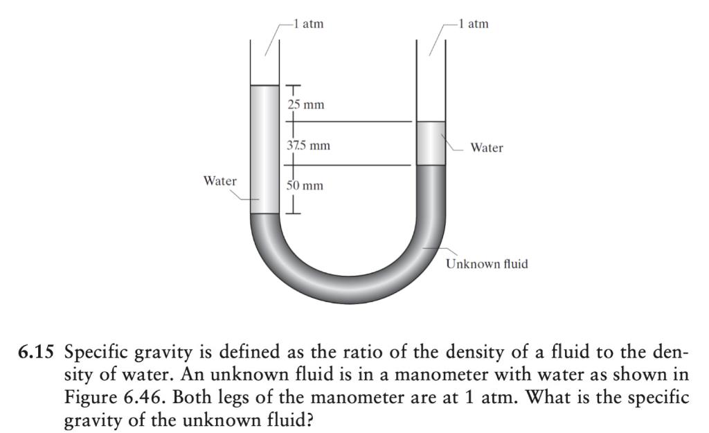 Solved What is the specific gravity of the unknown fluid? | Chegg.com