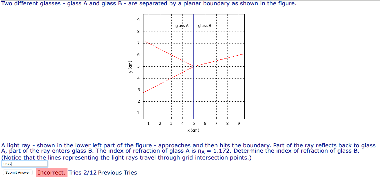 Solved Two different glasses - glass A and glass B - are | Chegg.com