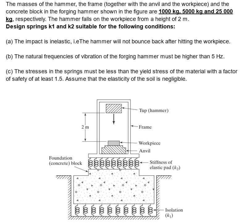 Solved The masses of the hammer, the frame (together with | Chegg.com