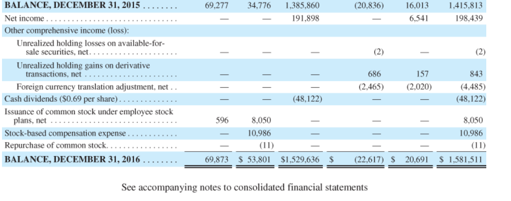 Solved Appendix B Specimen Financial Statements: Columbia | Chegg.com