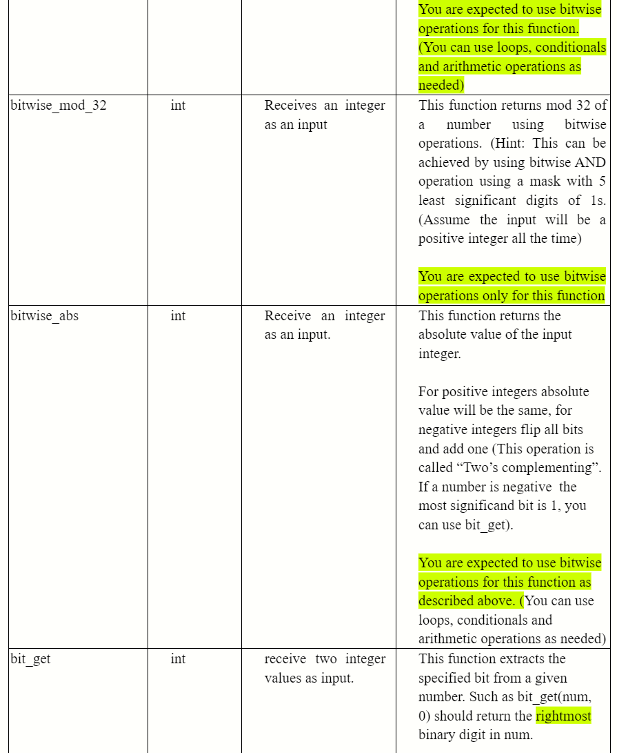 Solved 1) You are to implement functions as listed in Tablel | Chegg.com