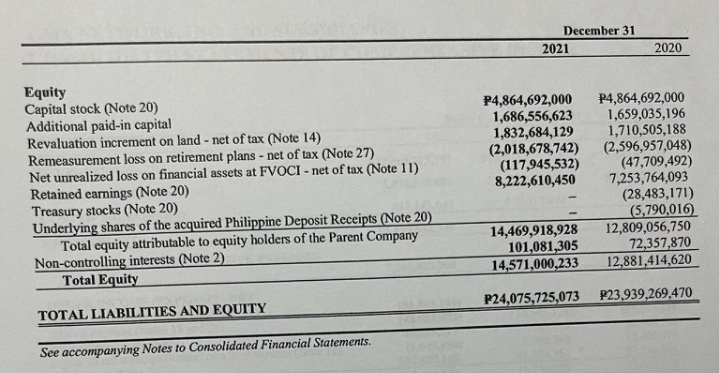 Solved GMA NETWORK, INC. AND SUBSIDIARIES See accompanying | Chegg.com