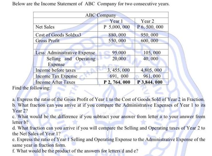 Solved Below are the Income Statement of ABC Company for two | Chegg.com