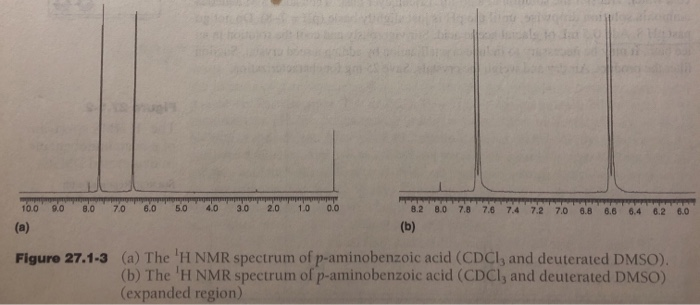 Solved From the structure of p-aminobenzoic acid, the H’ NMR | Chegg.com