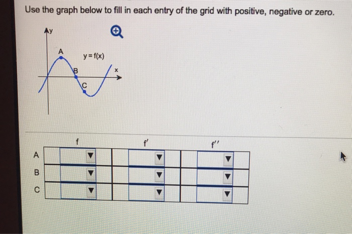 Solved Use the graph below to fill in each entry of the grid | Chegg.com