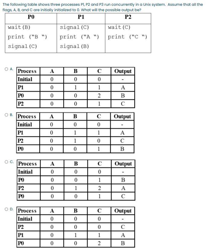 Solved The following figure illustrates the Peterson's | Chegg.com