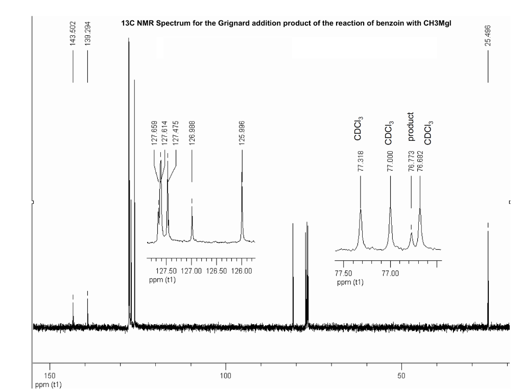 Solved iv. IR Spectra – (benzoin, diol) label important | Chegg.com