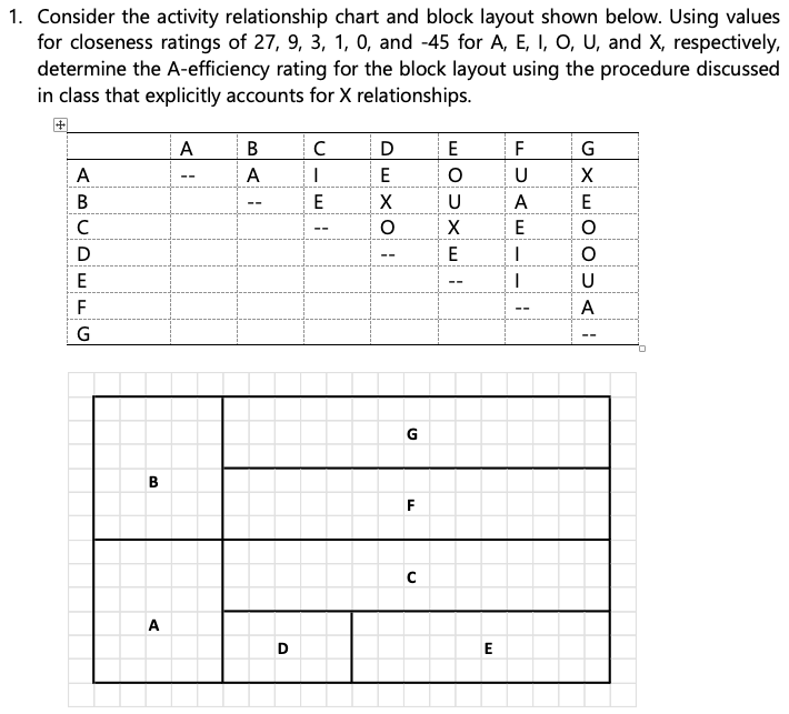 Solved 1. Consider the activity relationship chart and block | Chegg.com