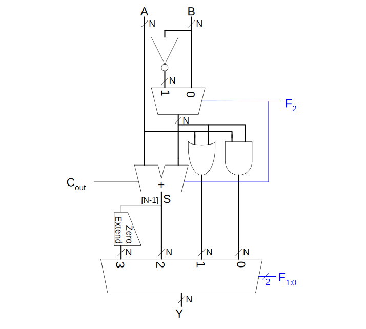 Solved Implement the ALU below using structural VHDL Assume | Chegg.com