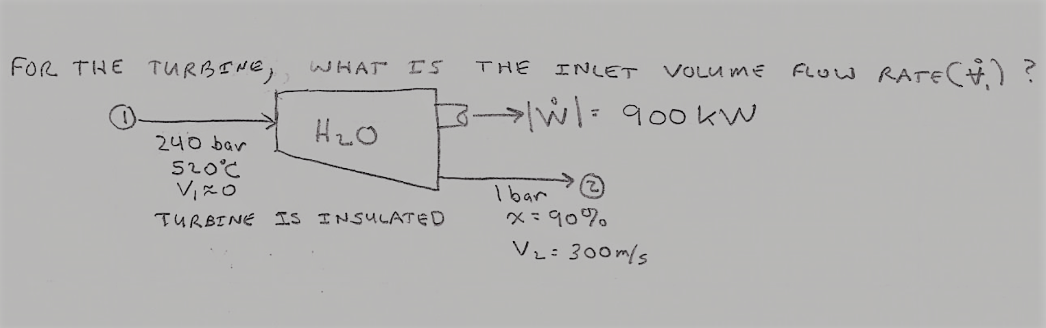 Solved THE INLET Volume FLOW RATE (t)? W =900kw FOR THE | Chegg.com