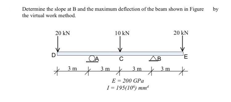 Solved Determine the slope at B and the maximum deflection | Chegg.com
