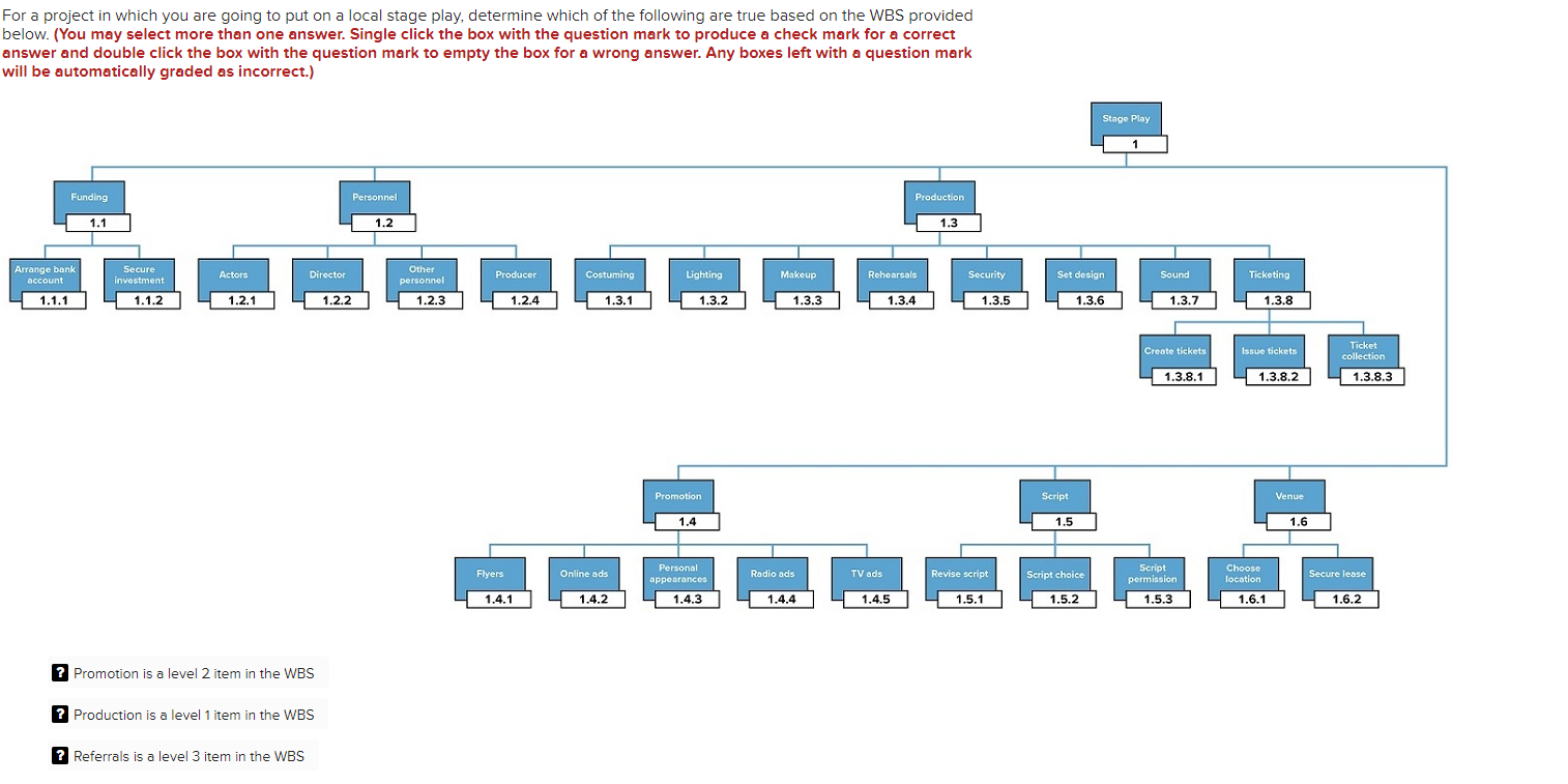 solved-script-choice-is-a-level-2-item-in-the-wbs-chegg