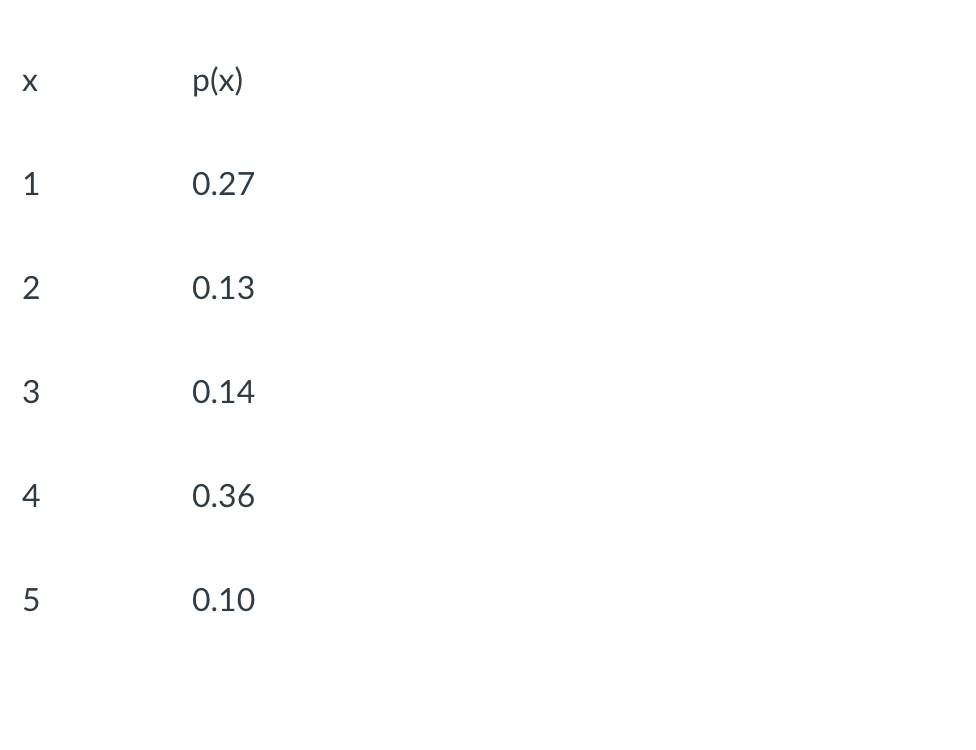 Solved X 1 2 3 4 5 p(x) 0.27 0.13 0.14 0.36 0.10 | Chegg.com