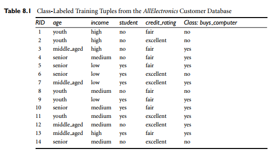 1. This problem uses the data table of Table 8.1 of | Chegg.com