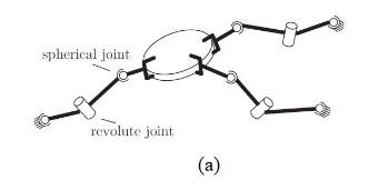 Solved Use Grubler's Formula to find the degree of freedom | Chegg.com