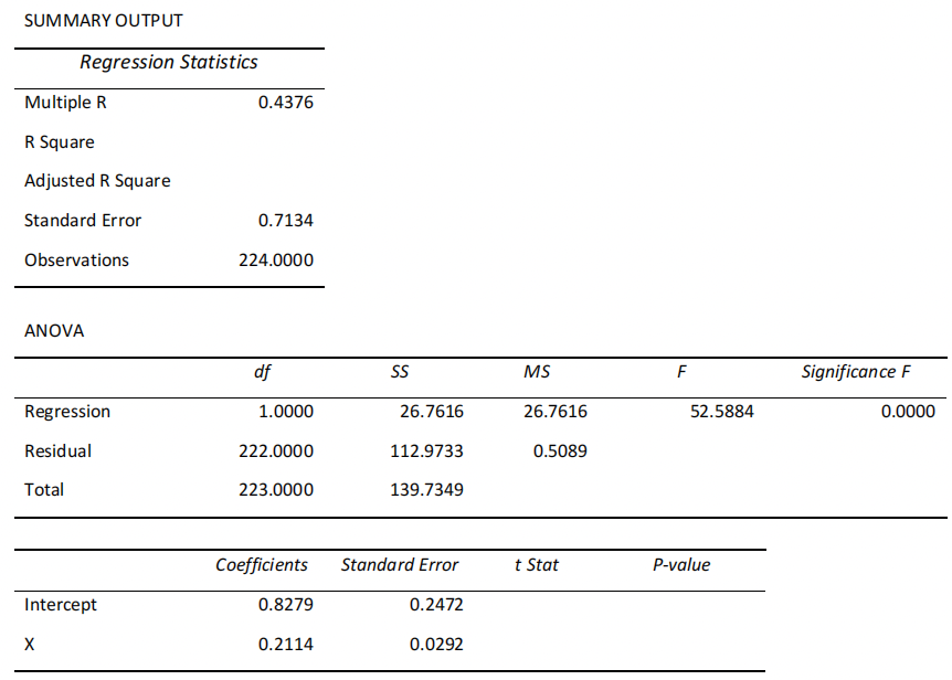 Solved A company considers indicators of performance of its | Chegg.com