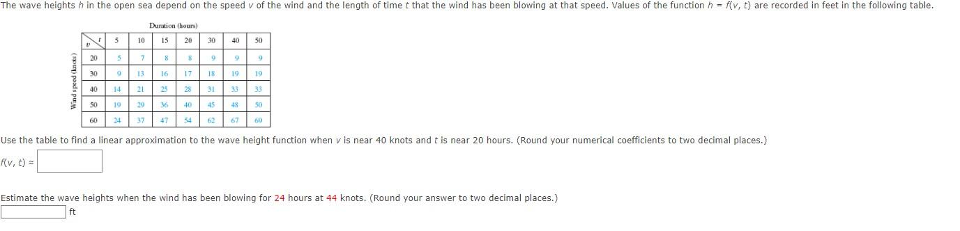 Solved Ise the table to find a linear approximation to the | Chegg.com