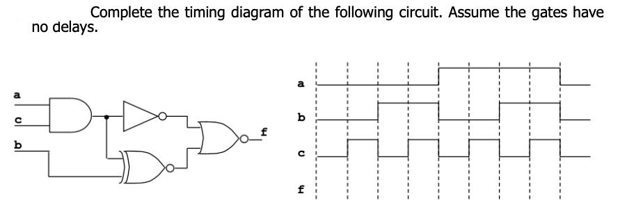 Solved Complete the timing diagram of the following circuit. | Chegg.com