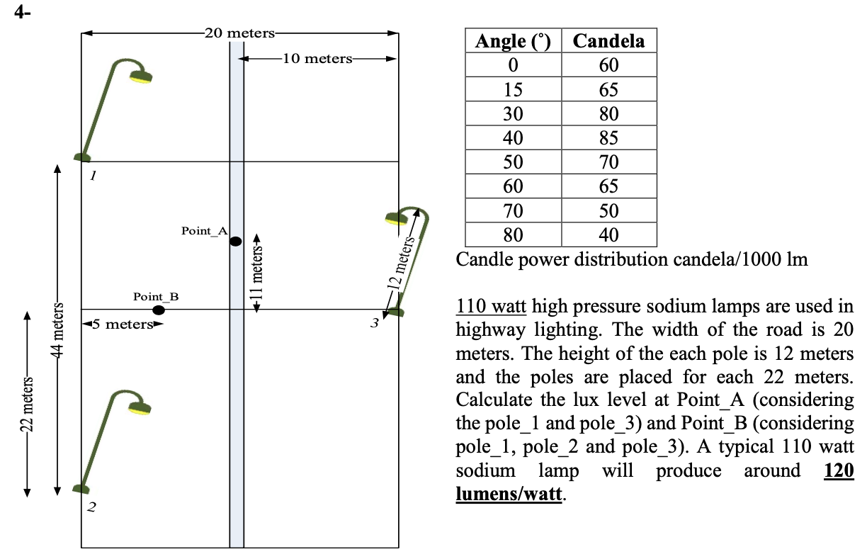 Candle power distribution candela/1000 lm 110 watt | Chegg.com