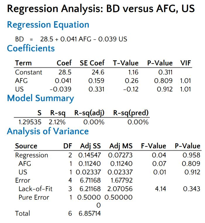 Solved Using the following corruption perception index of | Chegg.com