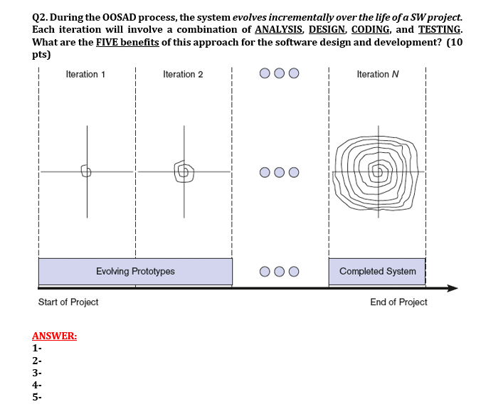 Solved Q2. During the OOSAD process, the system evolves | Chegg.com