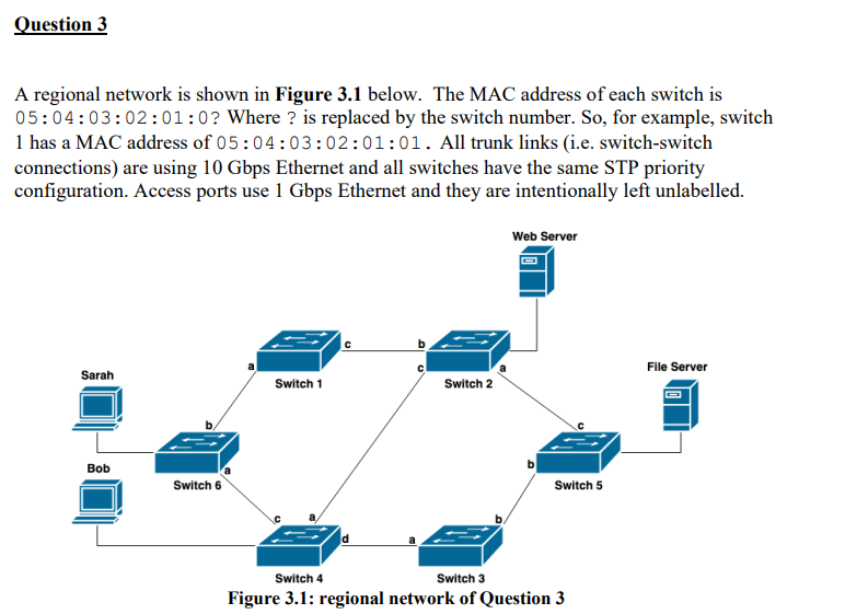 Solved A Spanning Tree Protocol Stp Is Initially 9690