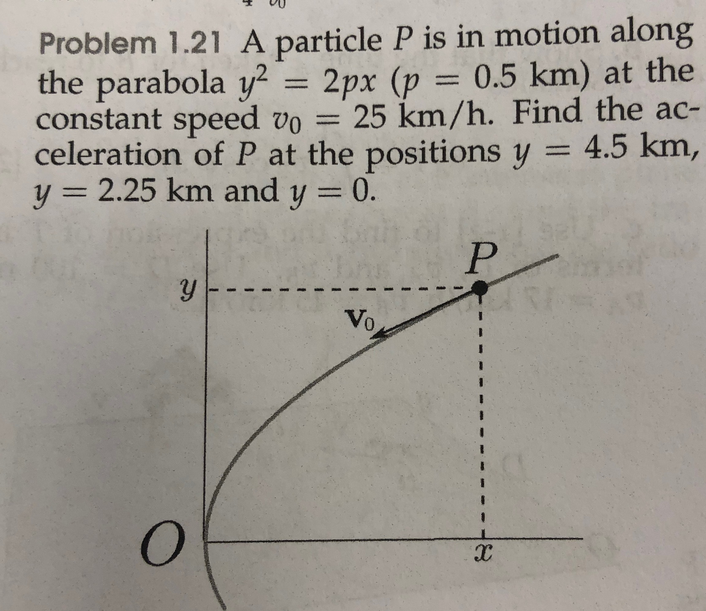 Solved 4 VU Problem 1.21 A particle P is in motion along the | Chegg.com