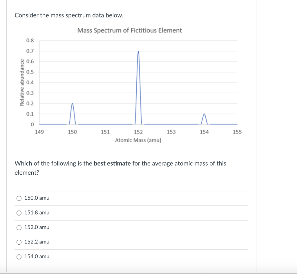 Solved Consider the mass spectrum data below. Mass Spectrum | Chegg.com