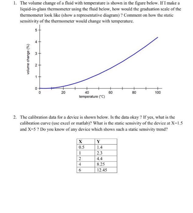 Solved The volume change of a fluid with temperature is | Chegg.com