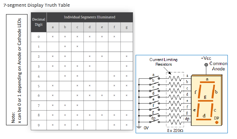 Complete the connection of 7-segment 3-character LED | Chegg.com
