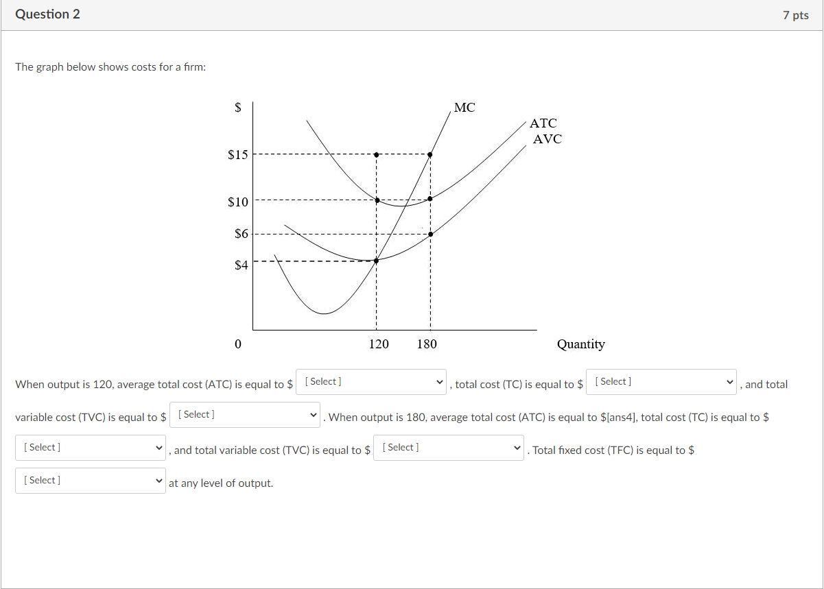 Solved Question 2 7 pts The graph below shows costs for a | Chegg.com