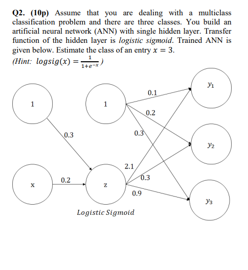 Solved Q2. (10p) Assume that you are dealing with a | Chegg.com