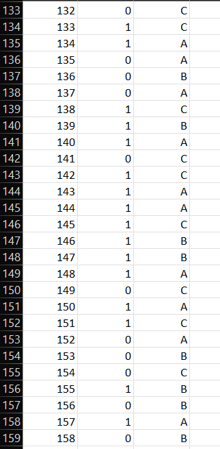 Solved c. The figure below shows the stacked column chart | Chegg.com