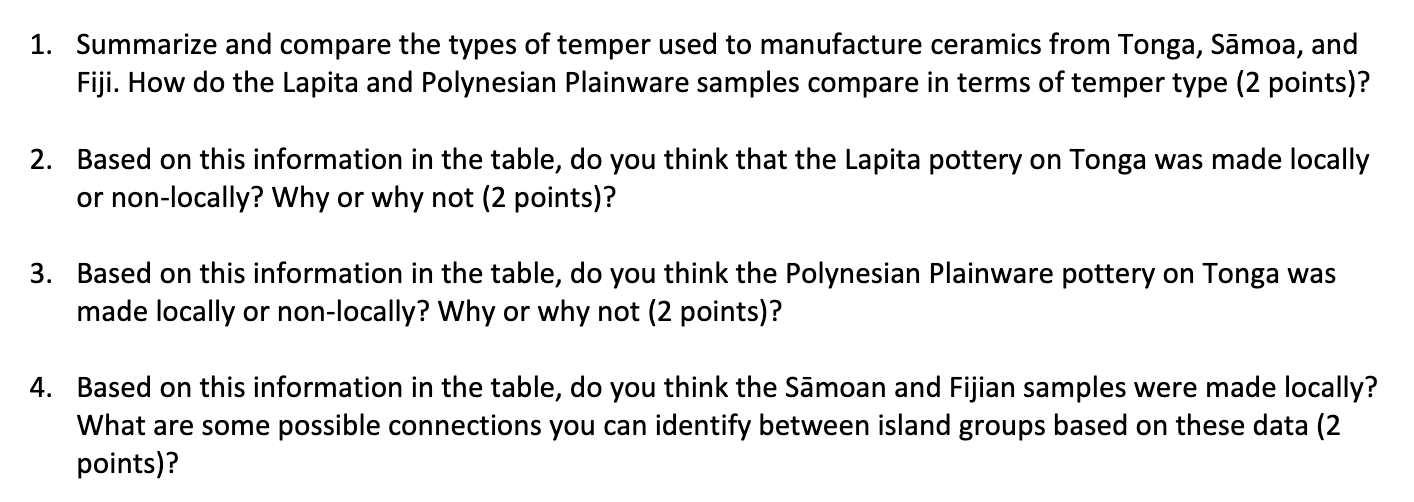 You encountered some Lapita and Polynesian Plainware | Chegg.com