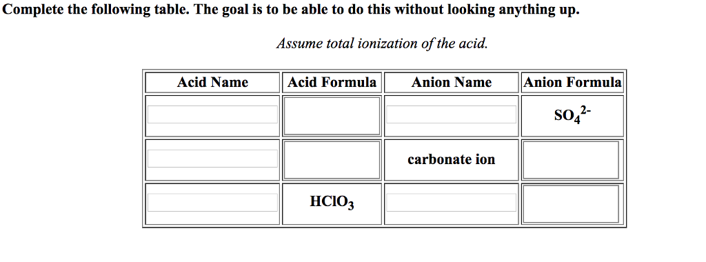Solved Complete the following table by providing a formula | Chegg.com