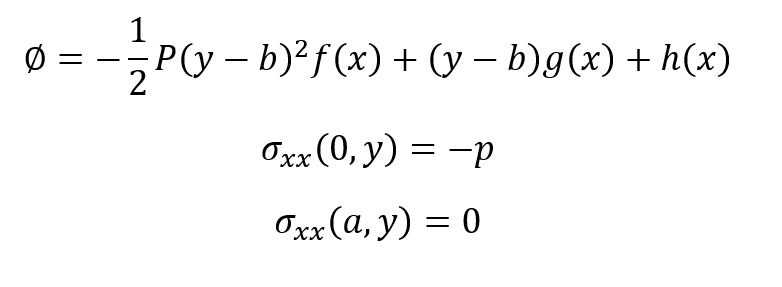 Solved For the loaded plate shown below, assume σxx=−pf(x). | Chegg.com