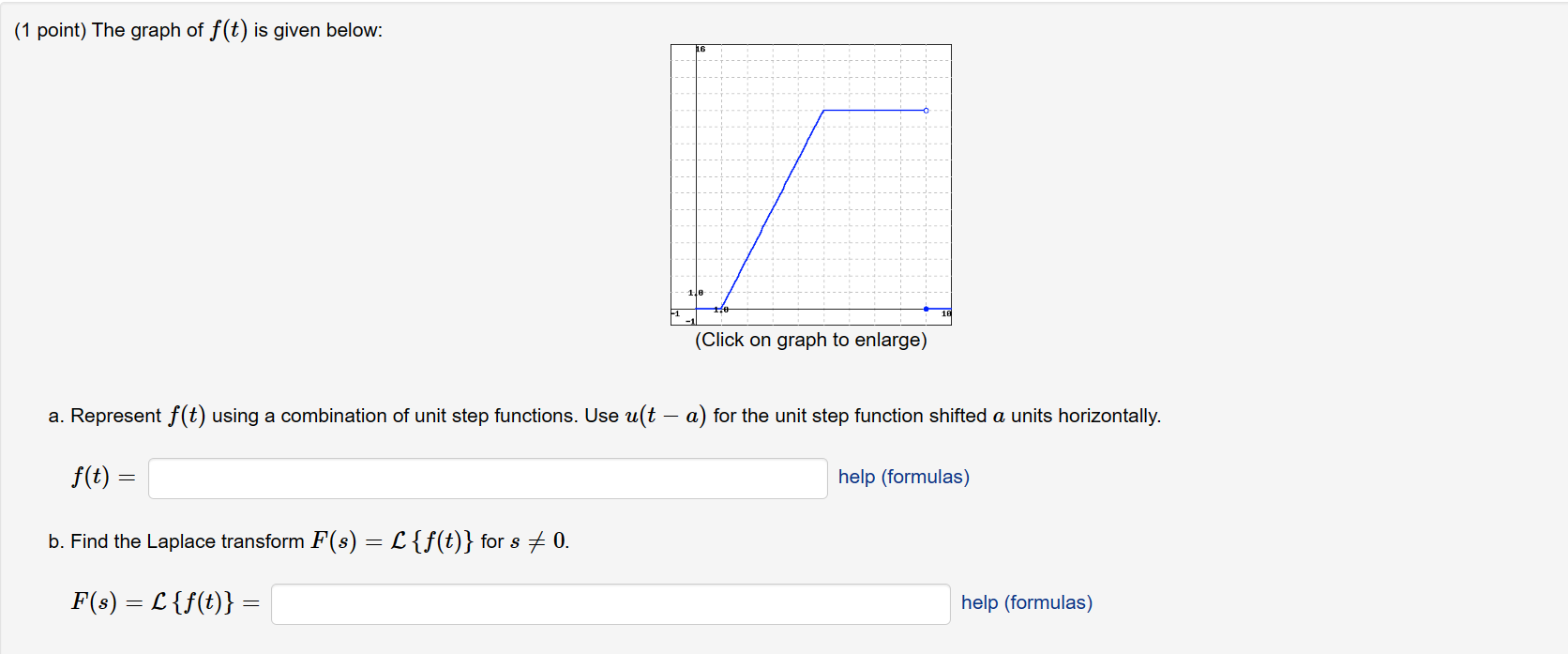 Solved (1 point) The graph of f(t) is given below: a. | Chegg.com
