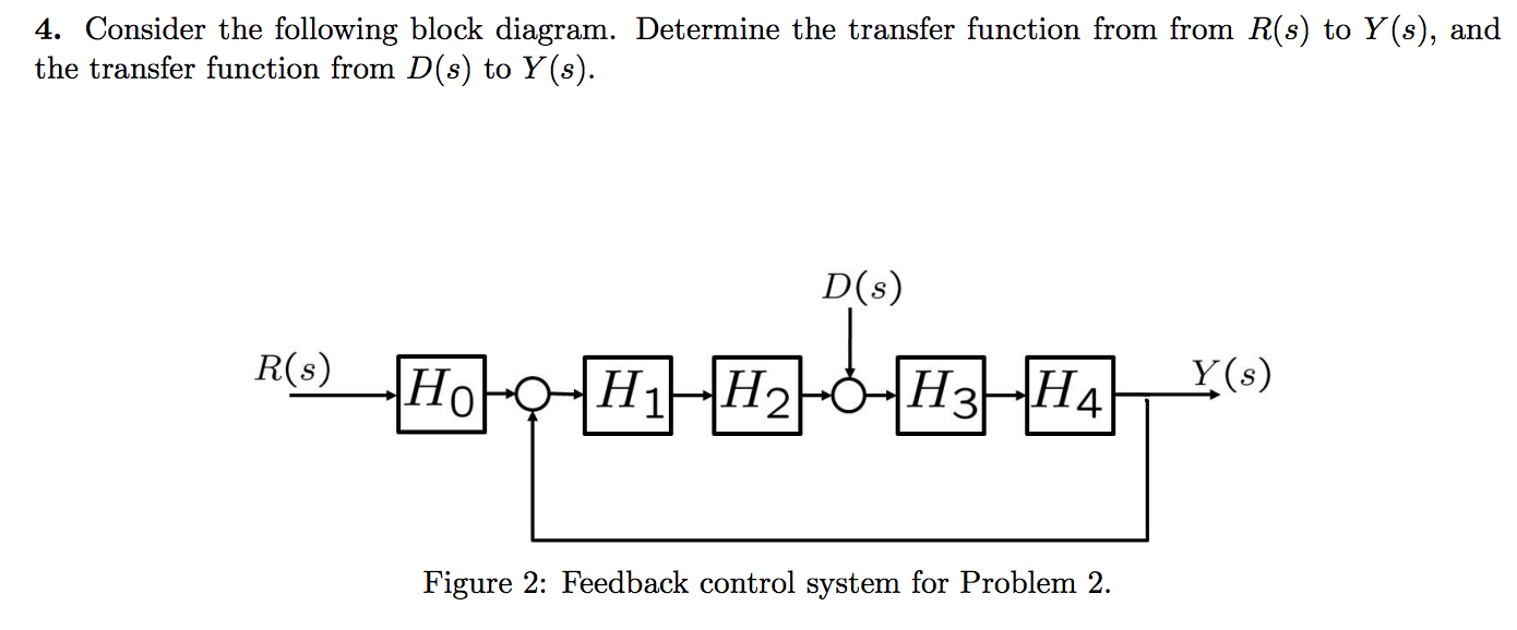 Solved 4. Consider the following block diagram. Determine | Chegg.com